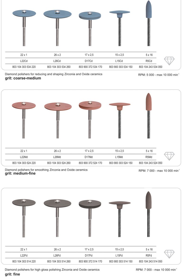 Diamond Polishers for Zirconia