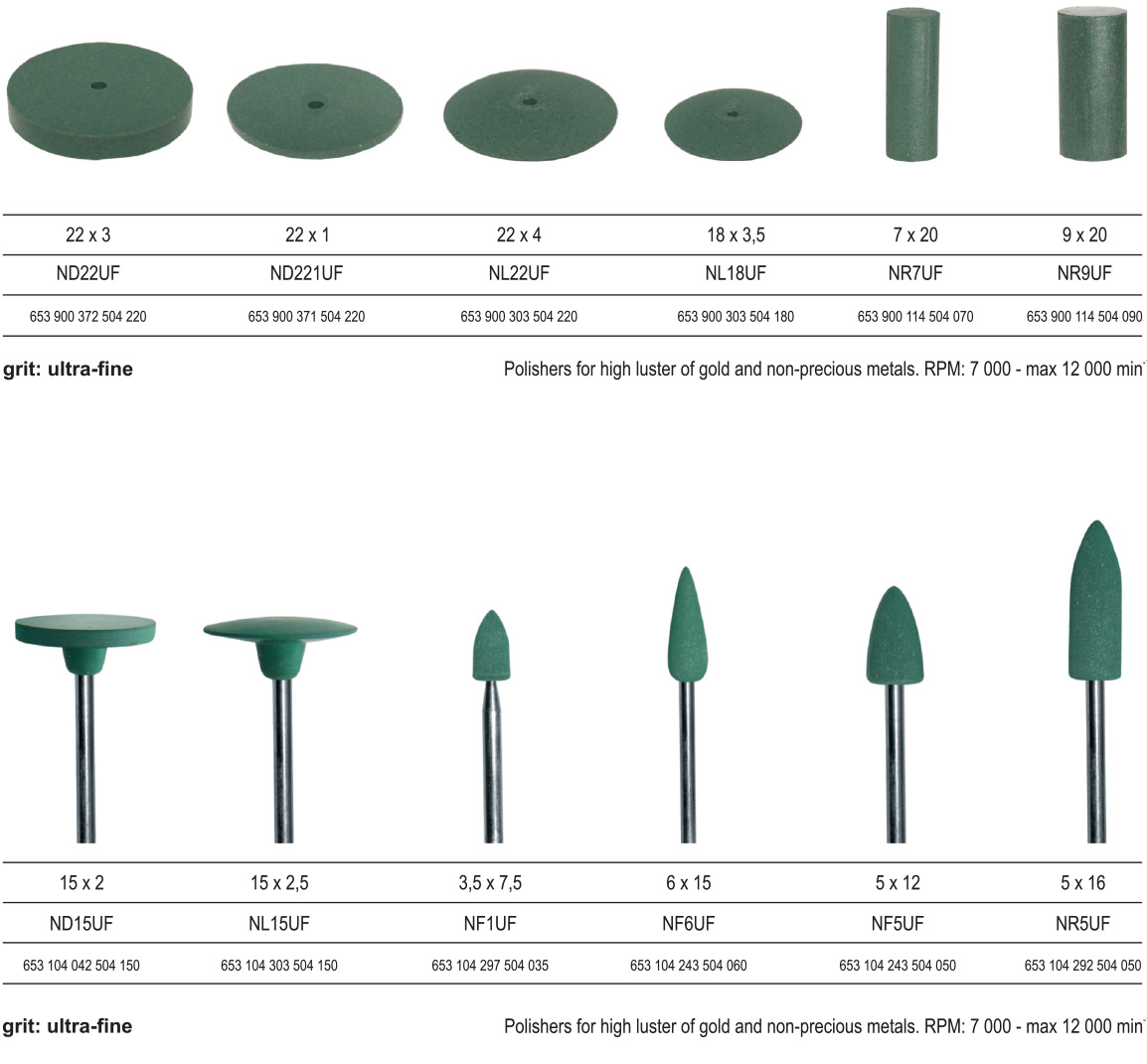 Polishers for high – lustre of Metals – poly shine